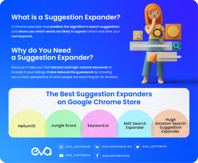 Amazon Search Suggestion Expander: Ultimate Guide - Eva Commerce