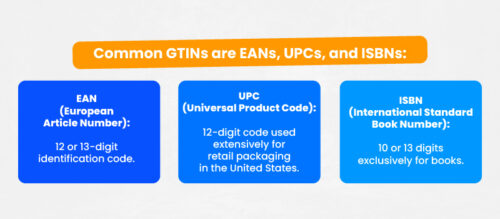 Amazon ASIN Mastery: Your Complete Guide to Product Identification and ...