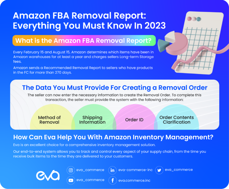 Amazon FBA Removal Report: ALL You Must Know In 2023