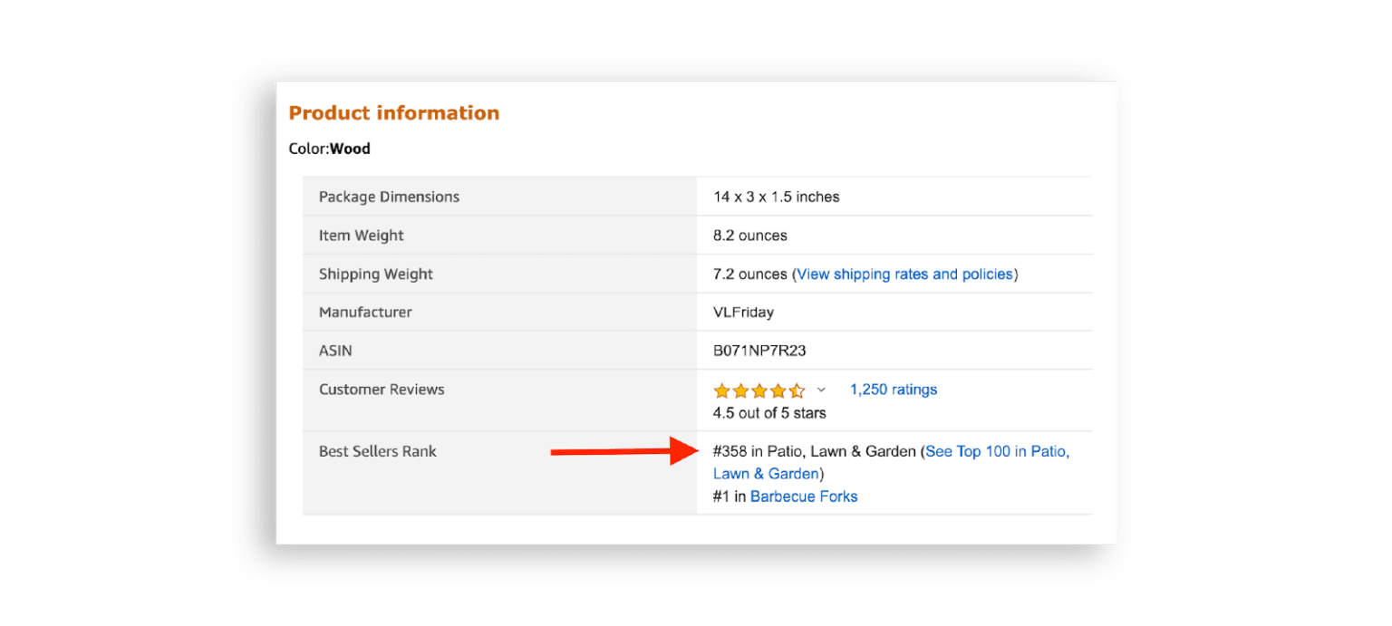 How To Level UP Amazon Product Rankings