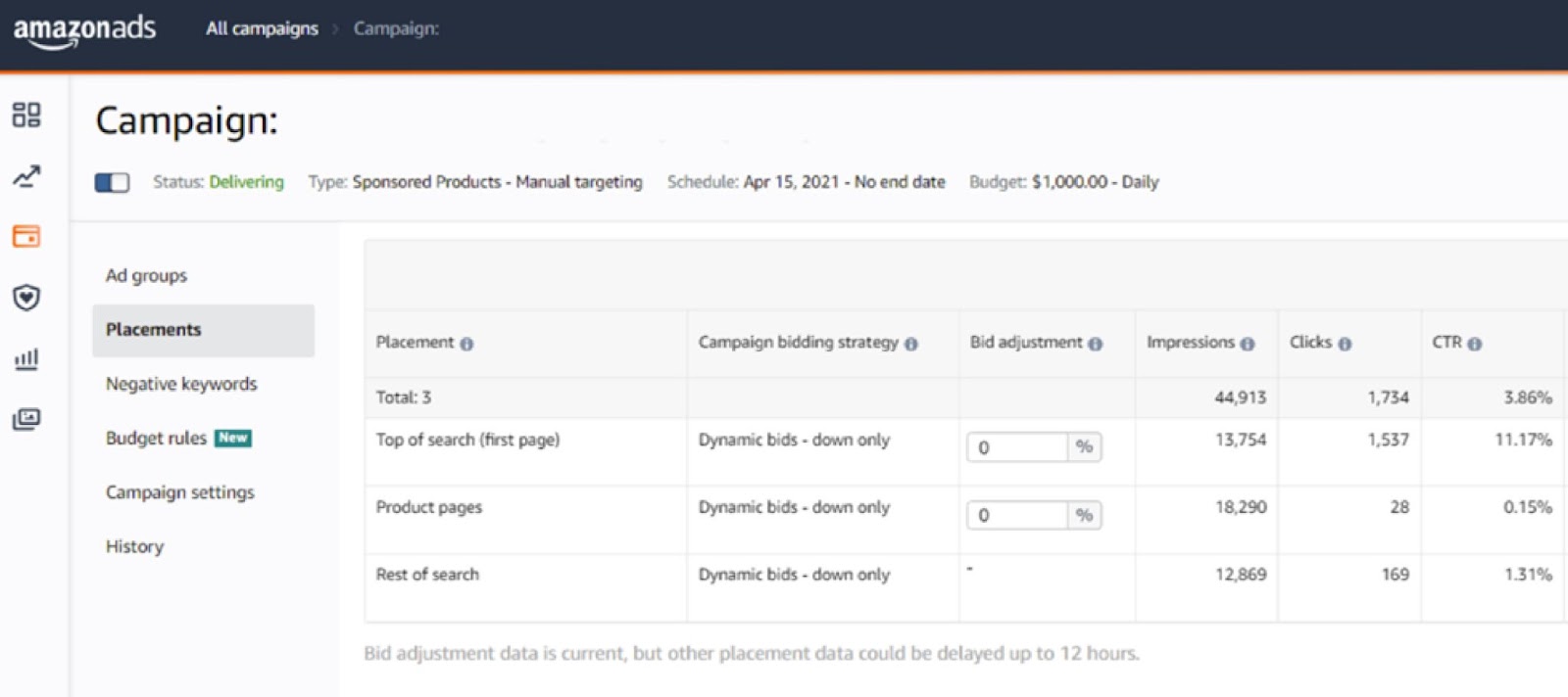 5 Amazon Ads Bidding Strategies To Pay Less & Convert More!