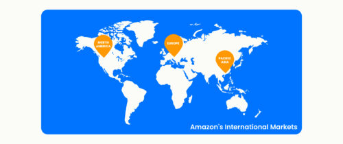 International Markets on Amazon: Guide to Global Success