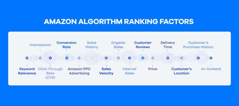 Amazon Success Cheat Sheet: Sell Faster, Smarter - Eva Commerce