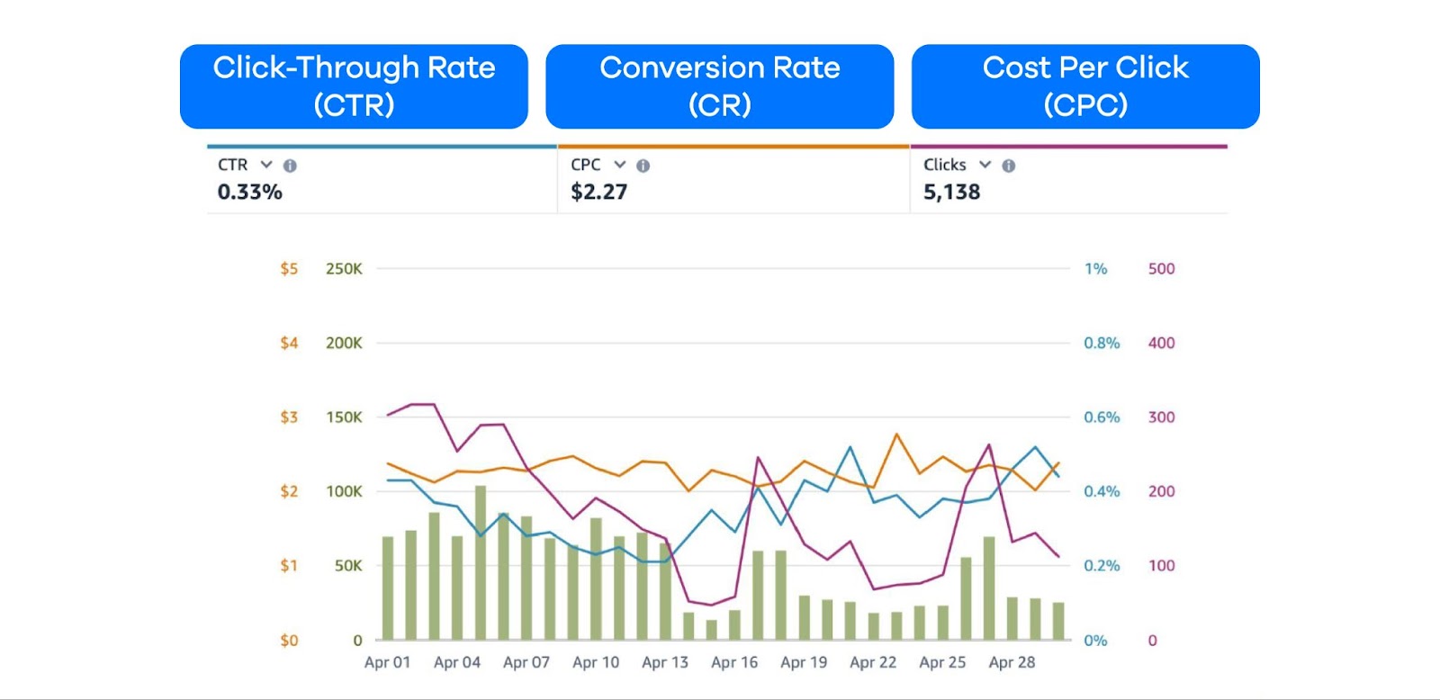 Amazon PPC: Ultimate Guide To Increase Traffic & Sales 📈