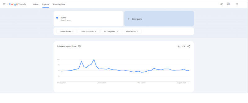 Amazon Search Terms Report: A Comprehensive Guide