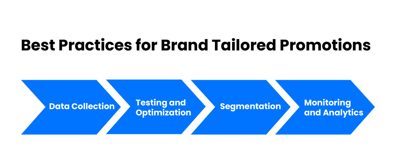 Brand Tailored Promotions: Increase Visibilit | Eva Commerce
