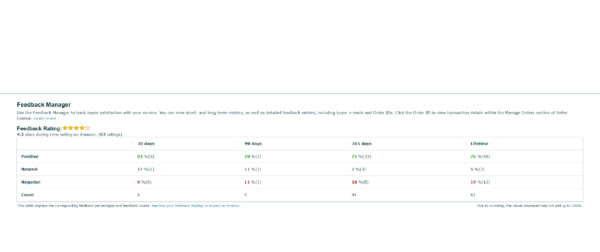 Amazon Storefront Link: How to Get & Customize Your URL