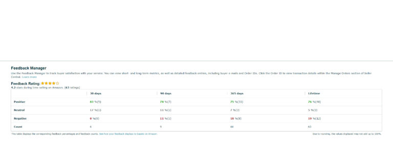 Amazon Storefront Link: How to Get & Customize Your URL