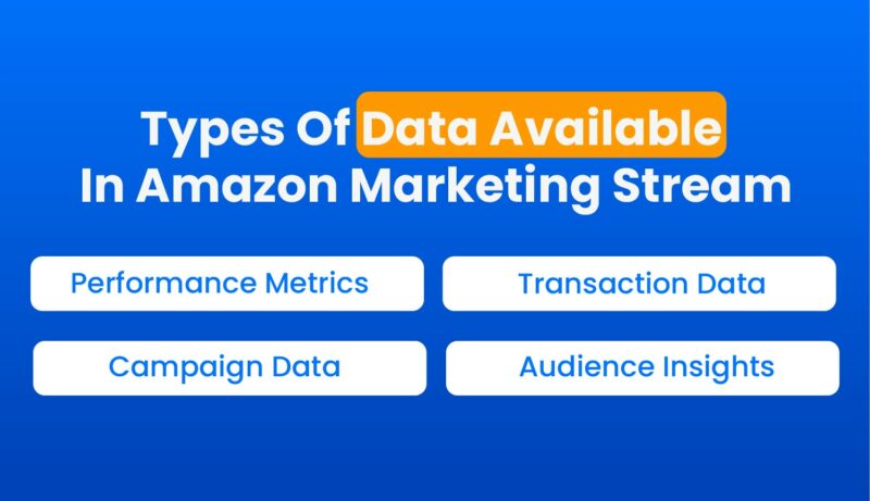 Amazon Marketing Stream: The Most Essential Guide - Eva Commerce