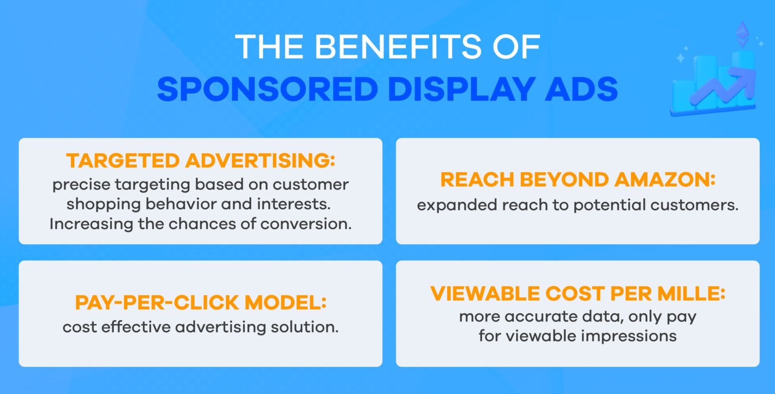 Amazon Display Advertising: Power of Visual Marketing