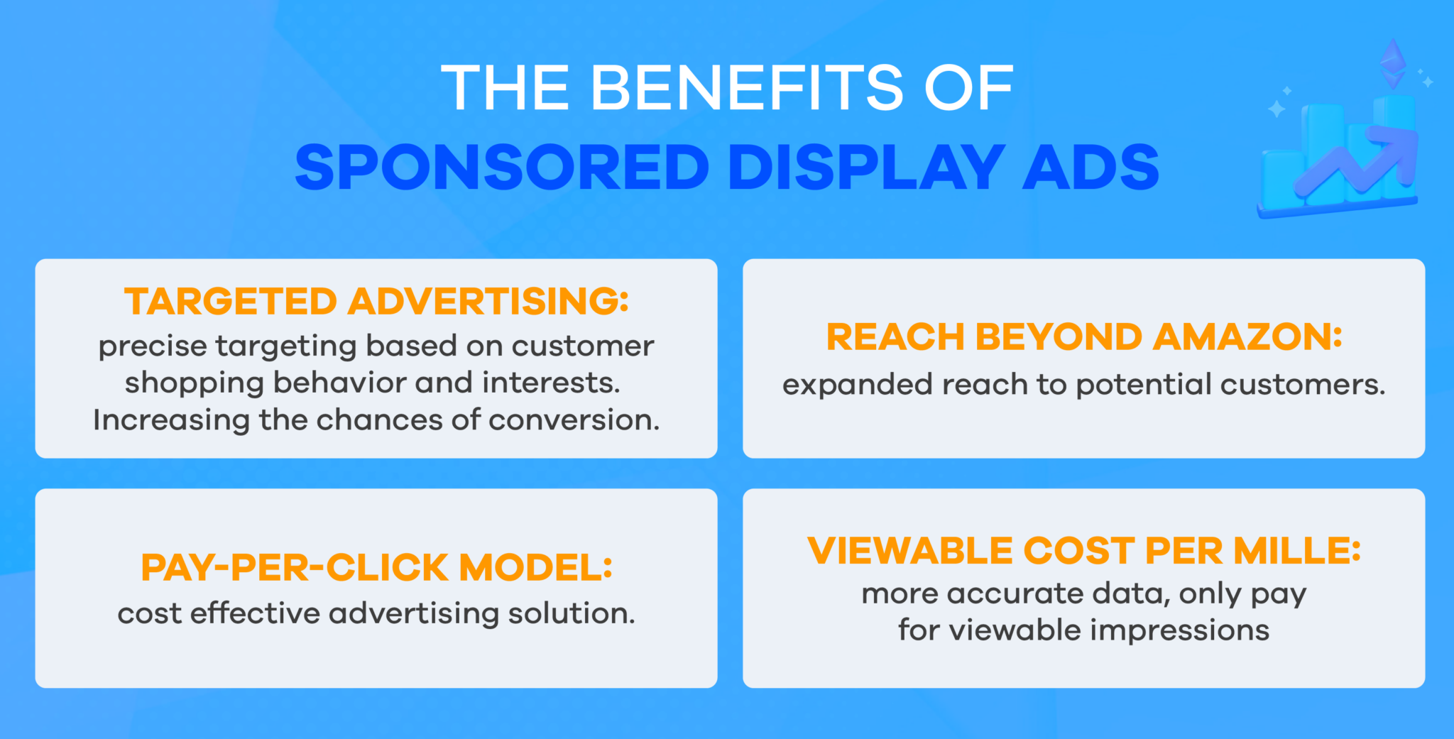 Amazon Display Advertising: Power of Visual Marketing