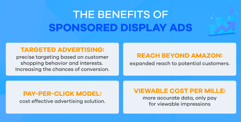 Amazon Display Advertising: Power of Visual Marketing