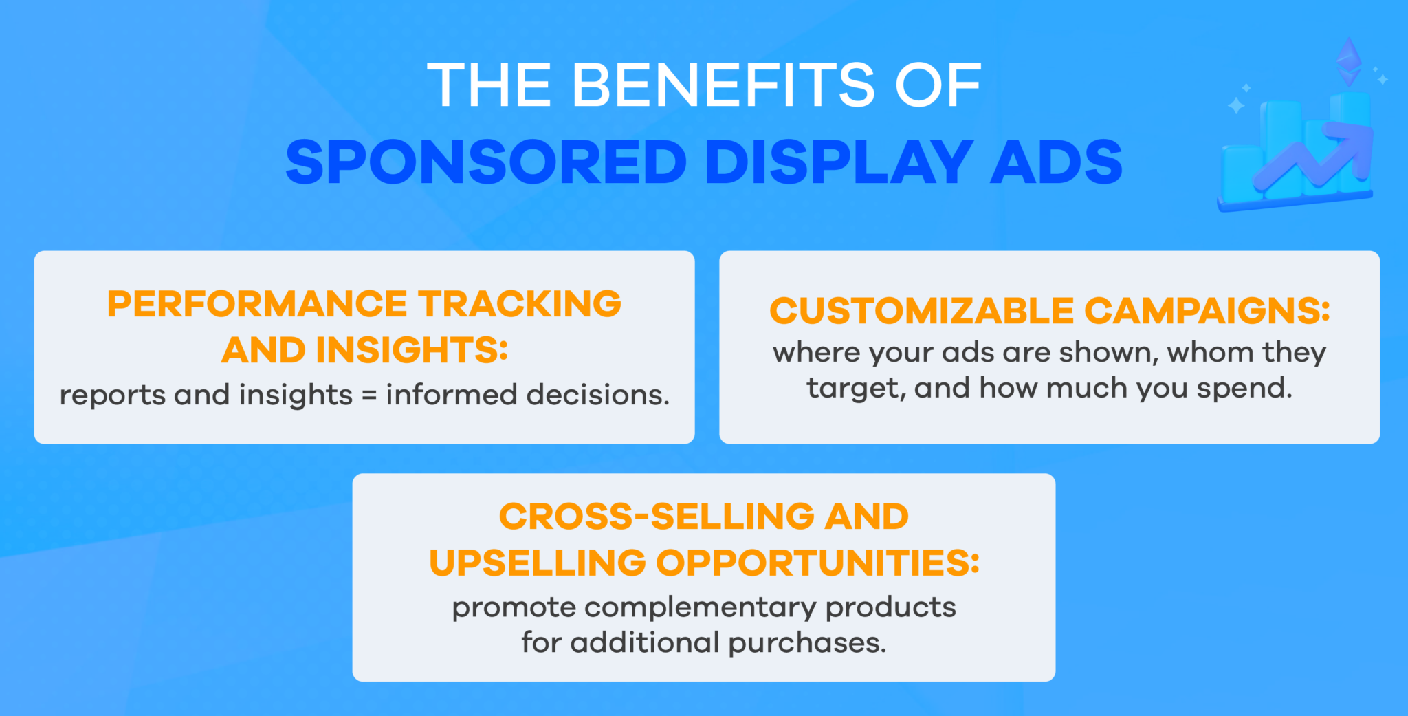 Amazon Display Advertising: Power of Visual Marketing