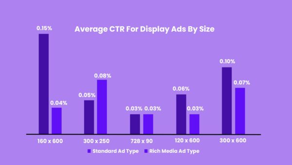 Ultimate Guide To Amazon CTR [ Tips + Tricks ]