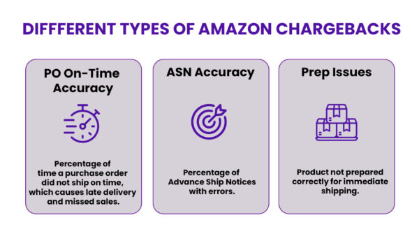 Understanding Amazon Vendor Chargeback and Funds Recovery