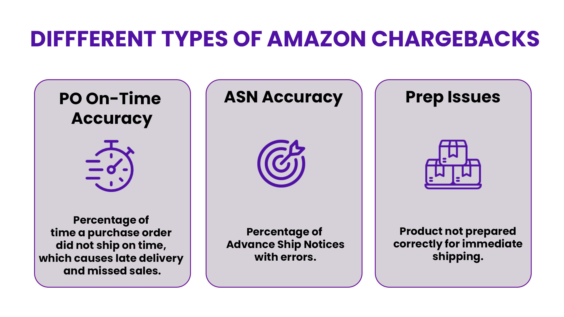 Understanding Amazon Vendor Chargeback and Funds Recovery