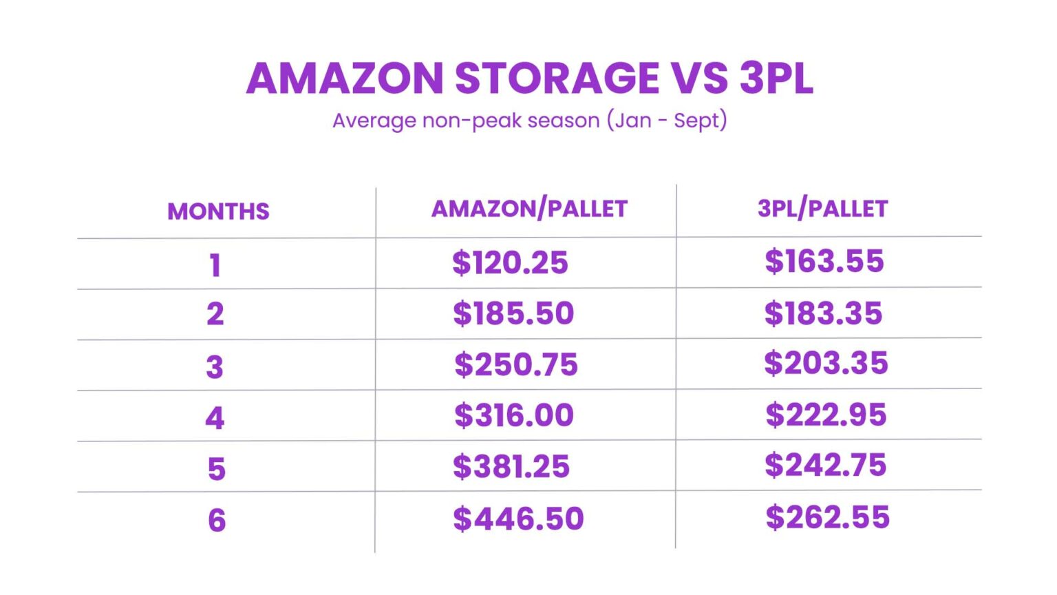 Amazon 3PL Logistics: The Game-Changer for Your Business