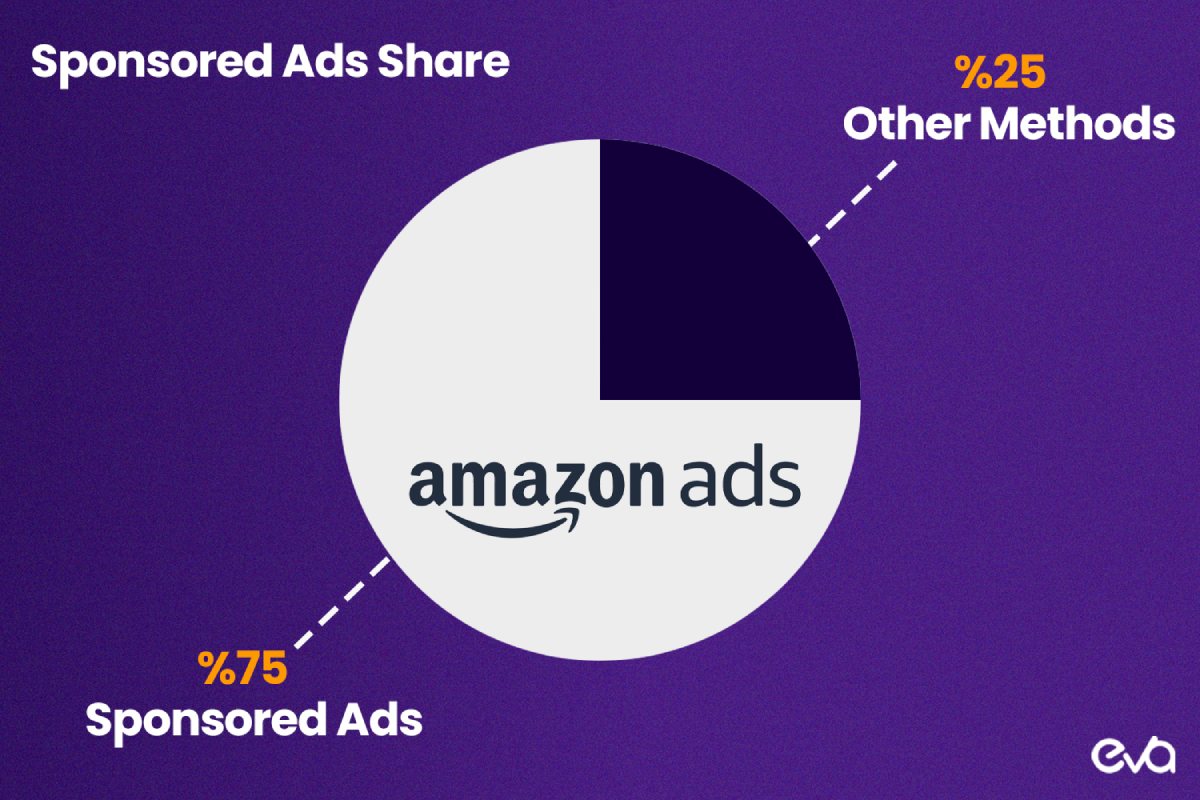 Amazon Sponsored Product Ads: Cost & Setup Guide [2024]