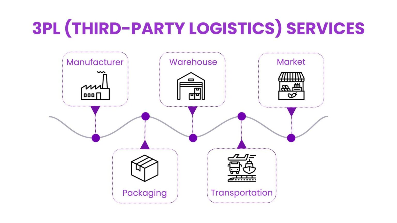 Amazon 3PL Logistics: The Game-Changer for Your Business