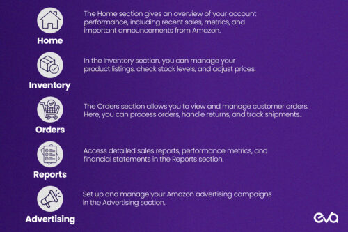 How to Creating an Amazon Seller Account | Step by Step Guide