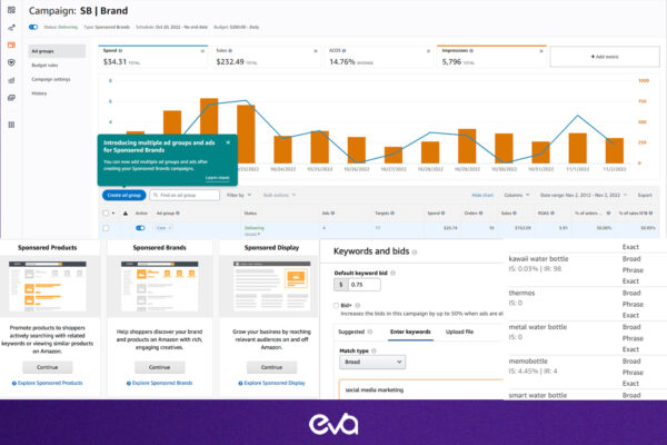Amazon Advertising Campaign Structure [2024 Update]