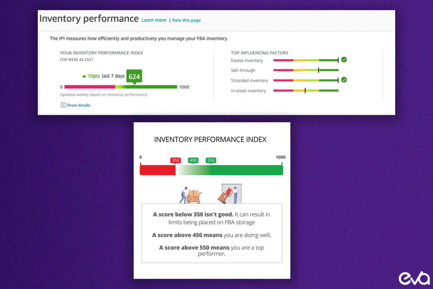 Ultimate Guide to Efficient Amazon Inventory Management