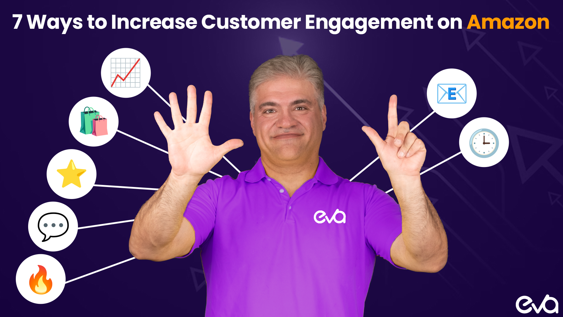 7 Ways to Increase Customer Engagement on Ama | Eva Commerce