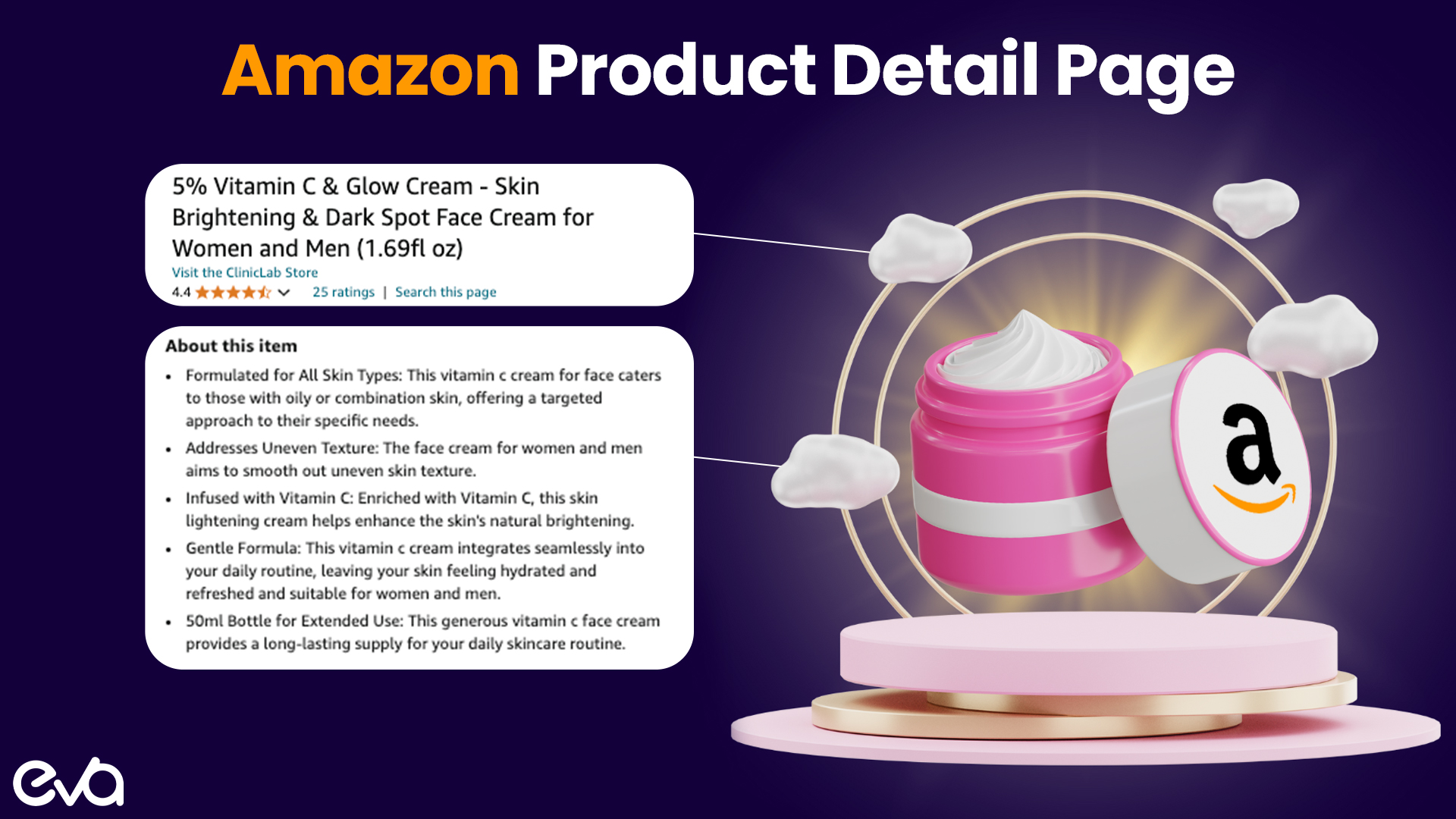 Amazon Product Detail Page – Comprehensive Optimization Guide