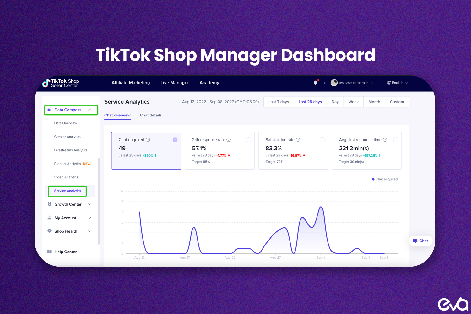 How to Use TikTok’s Shop Manager Dashboard