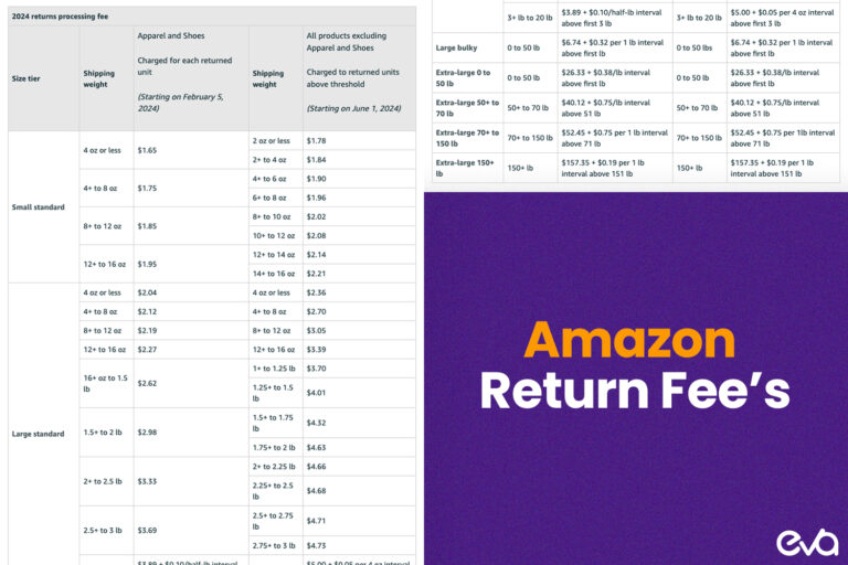 What is the Amazon RMA Number?