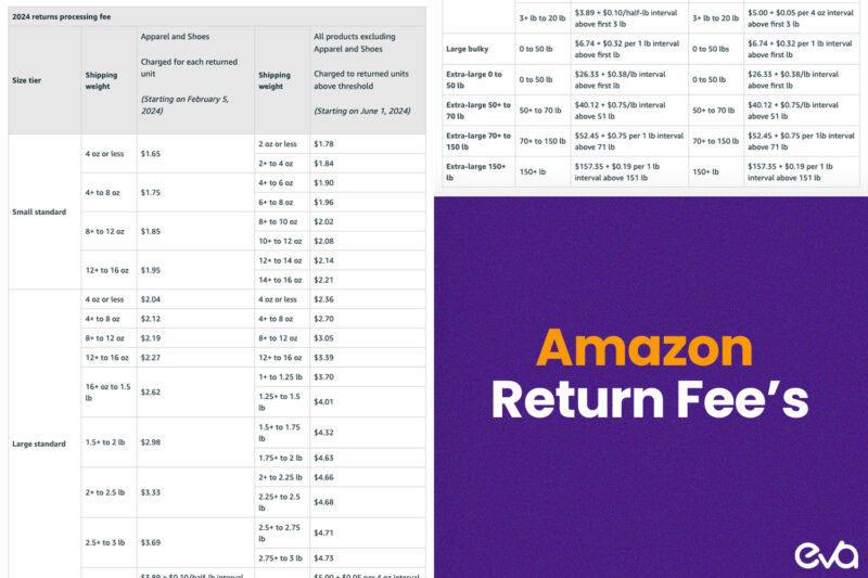 What is the Amazon RMA Number?
