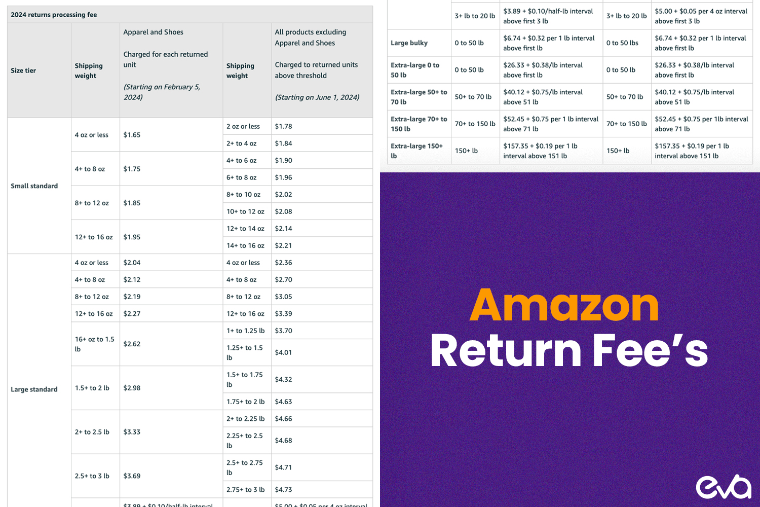 What is the Amazon RMA Number?