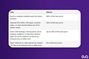 What is the Amazon RMA Number?