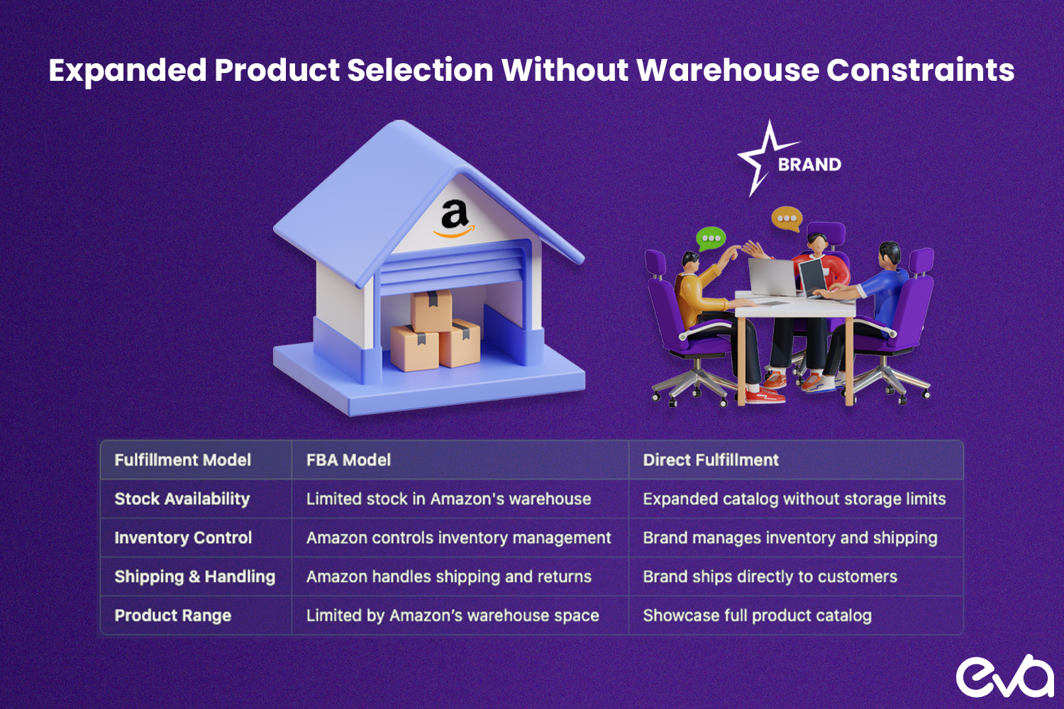 Amazon Direct Fulfillment: 2025 Guide for Brands