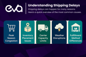 Amazon Shipping Delays in 2025 – Causes & What to Do Now