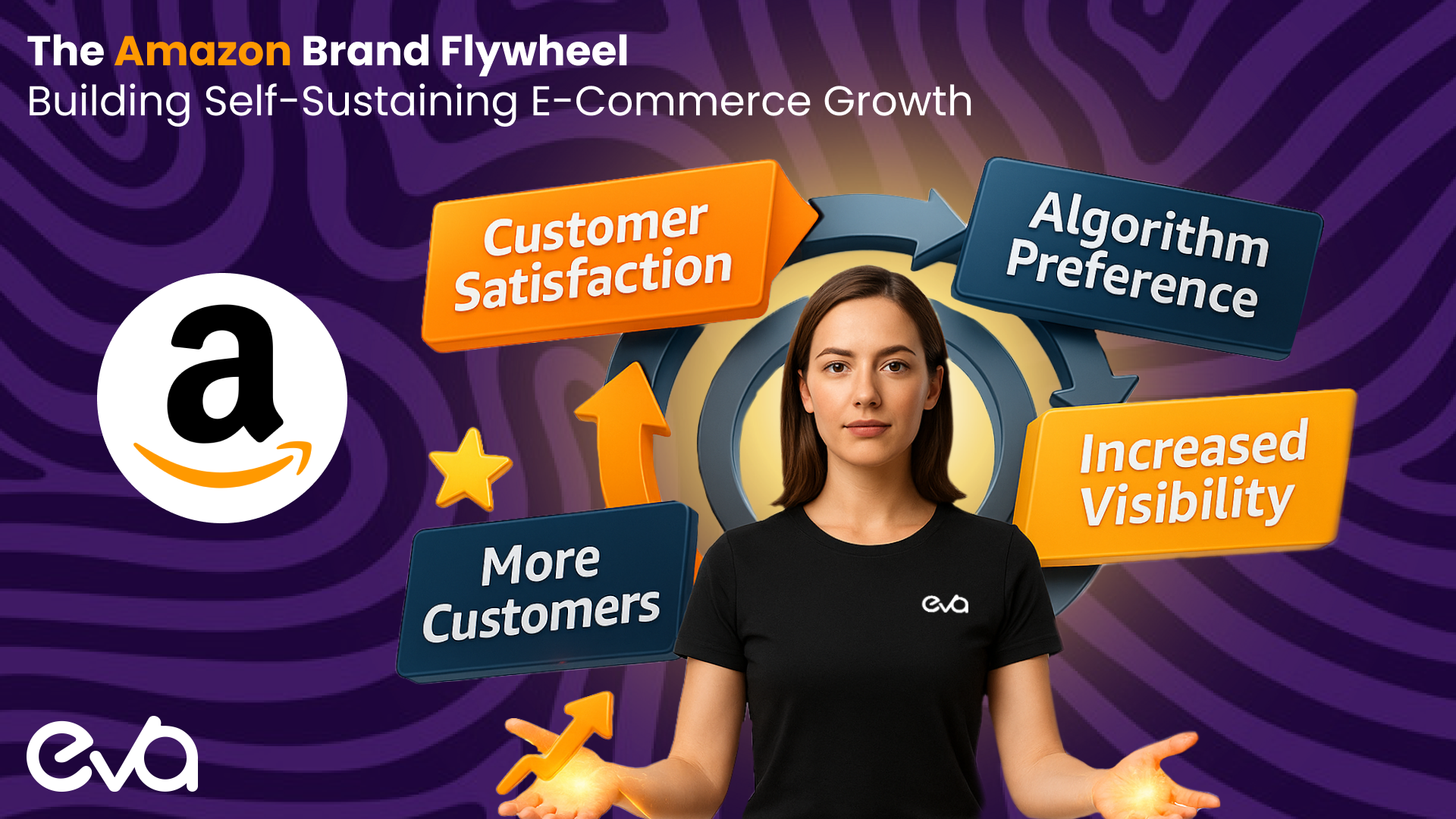 Amazon Brand Flywheel: Building Self-Sustaining E-commerce Growth