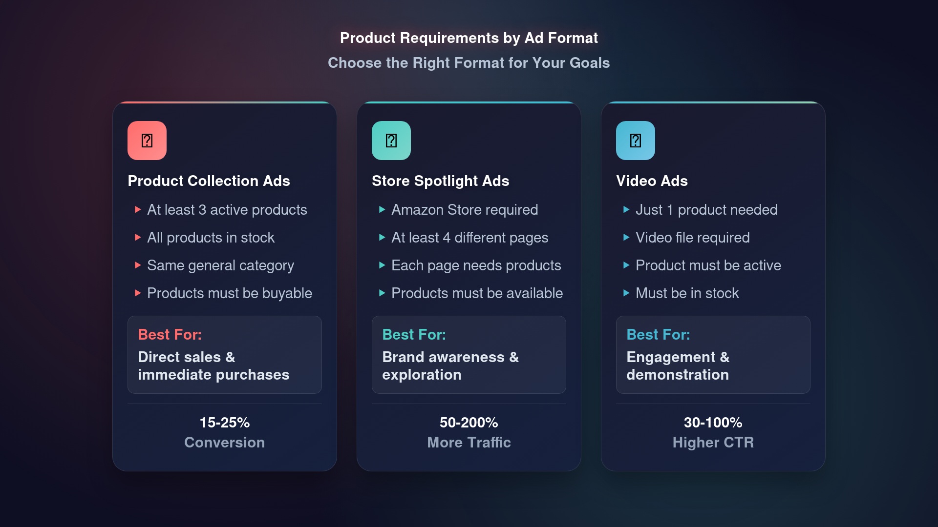 Amazon Sponsored Brands Ads: Guide for Brands