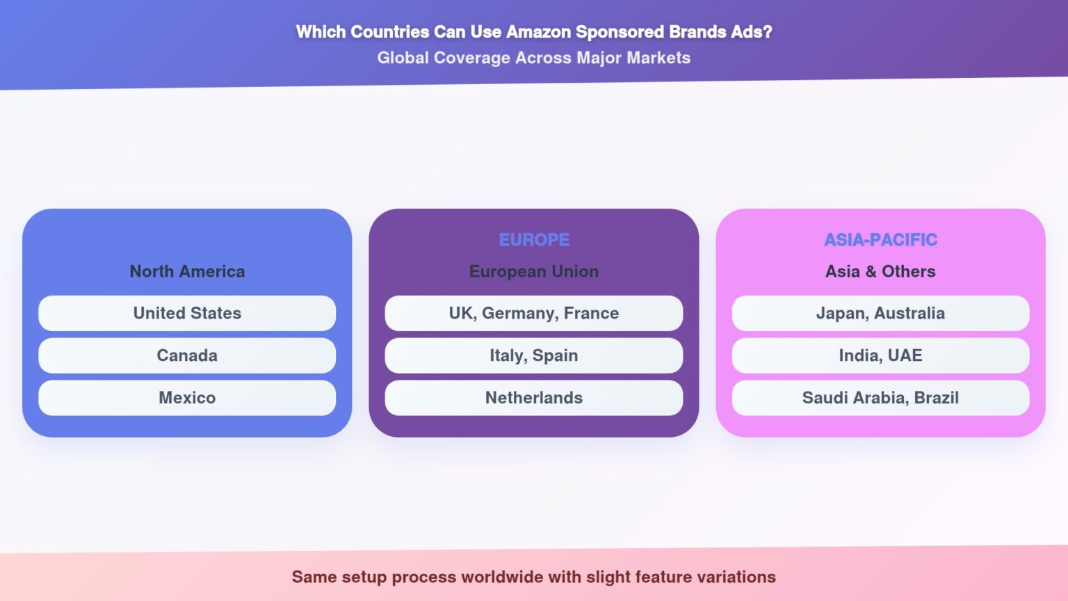 Amazon Sponsored Brands Ads: 2025 Guide | Eva Commerce